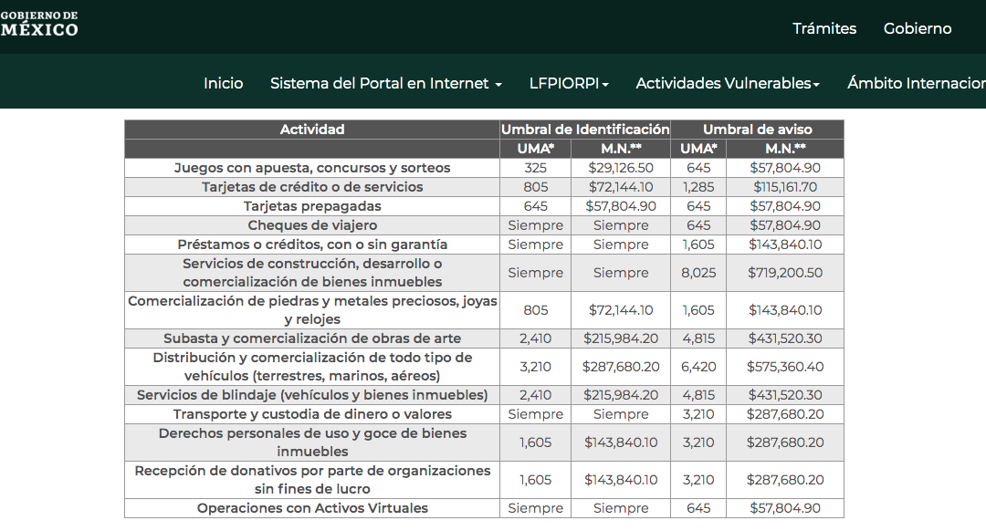 Actos u Operaciones | PLD Auxiliar